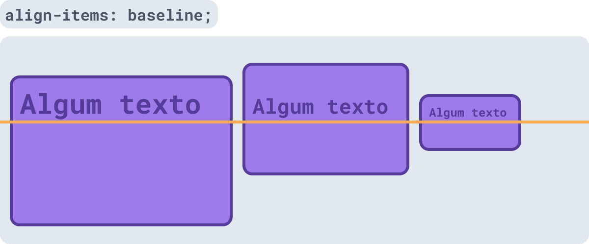 Guia Completo De Flexbox Display Flex