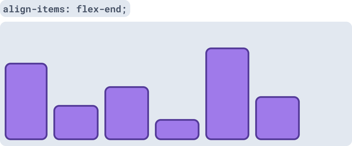 Guia Completo De Flexbox Display Flex