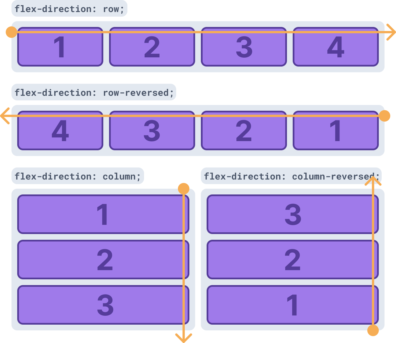 Flexbox Css Guia Completo De Css3 Display Flex Vrogue co